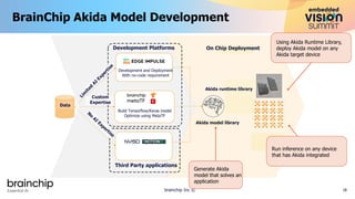“Enabling Ultra-low Power Edge Inference and On-device Learning with Akida,” a Presentation from ...