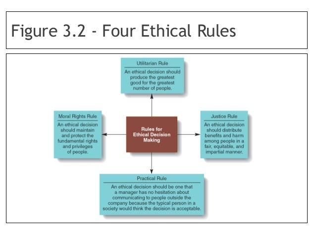 Chapter 3 Ethical Research