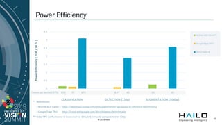 "Emerging Processor Architectures for Deep Learning: Options and Trade ...