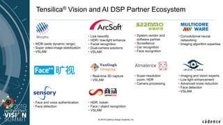 "Highly Efficient, Scalable Vision and AI Processors IP for the Edge ...