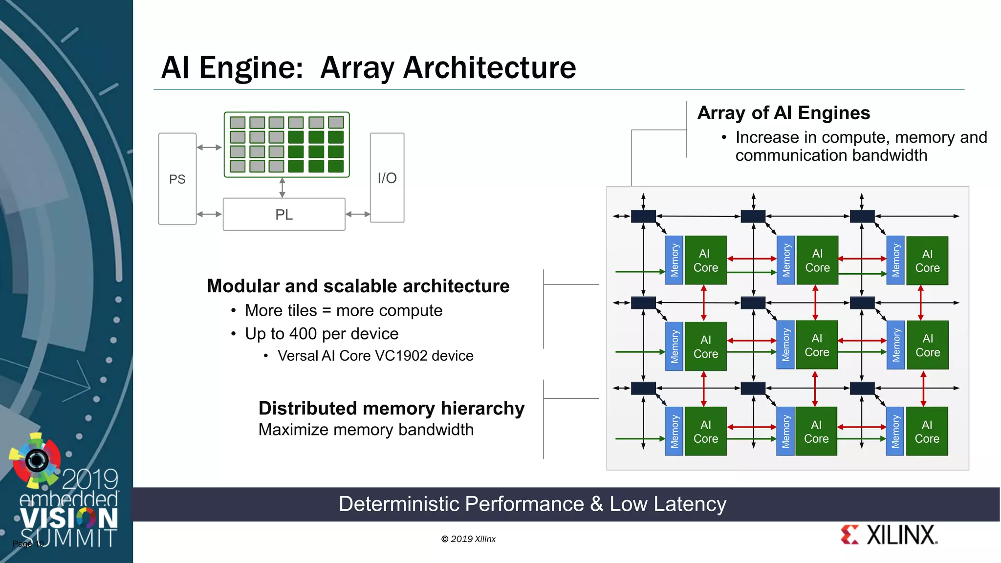 "The Xilinx AI Engine: High Performance with Future-proof Architecture Adaptability," a ...