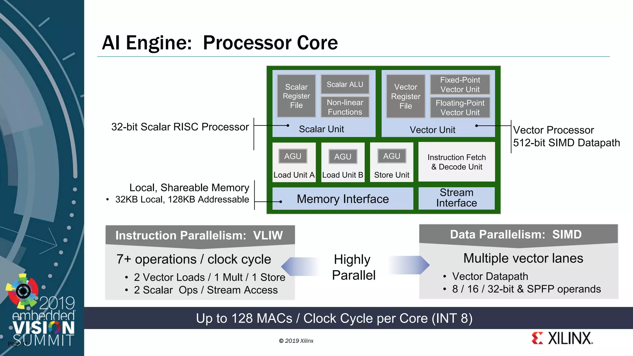"The Xilinx AI Engine: High Performance with Future-proof Architecture Adaptability," a ...