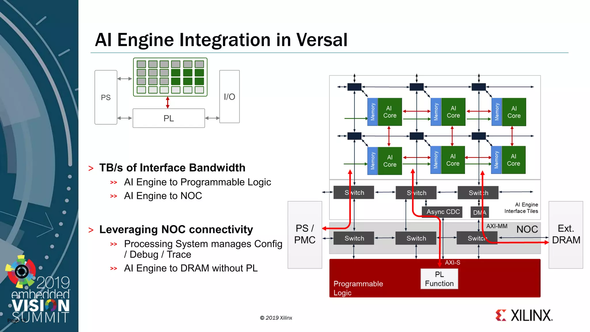 "The Xilinx AI Engine: High Performance with Future-proof Architecture Adaptability," a ...