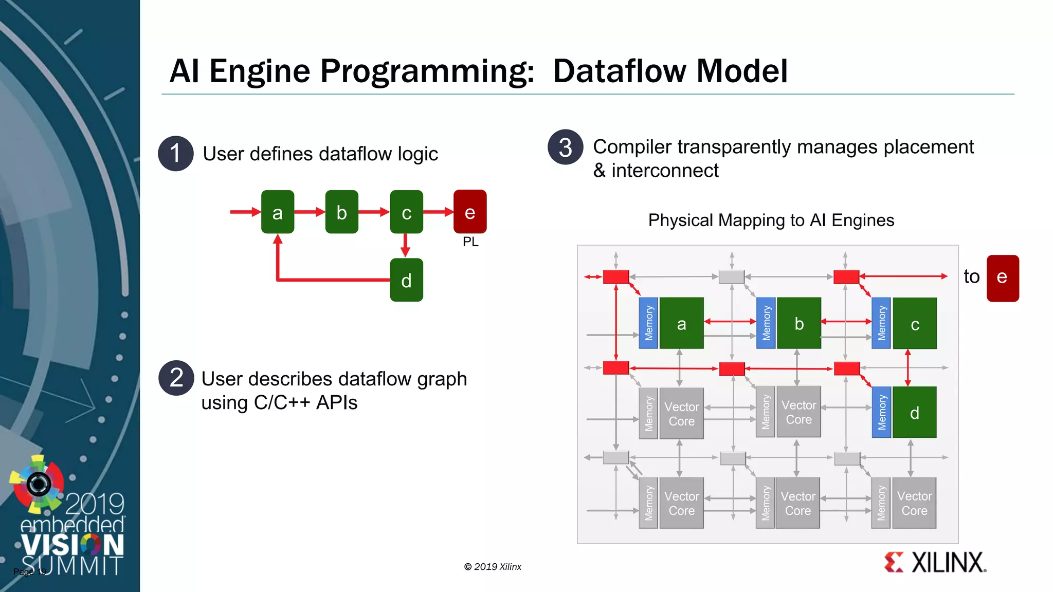 "The Xilinx AI Engine: High Performance with Future-proof Architecture Adaptability," a ...