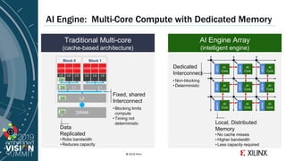 "The Xilinx AI Engine: High Performance with Future-proof Architecture Adaptability," a ...