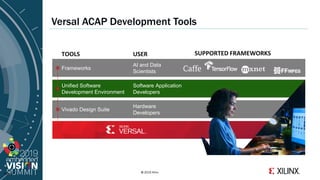 "The Xilinx AI Engine: High Performance with Future-proof Architecture ...