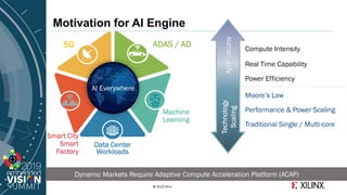"The Xilinx AI Engine: High Performance with Future-proof Architecture ...