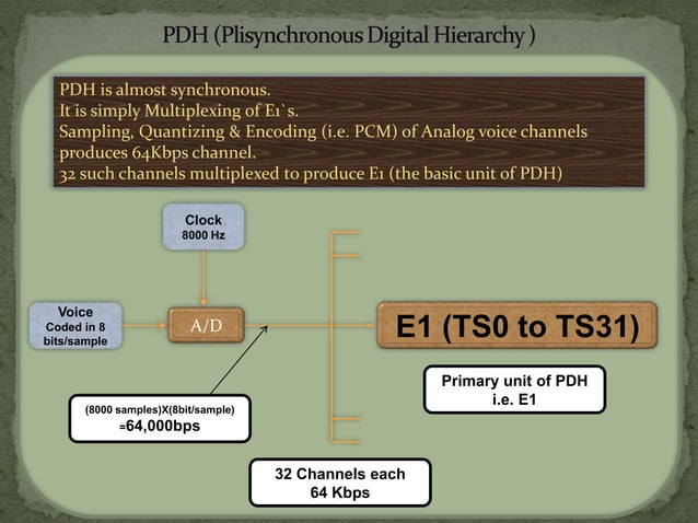 E1 To Stm | PPSX