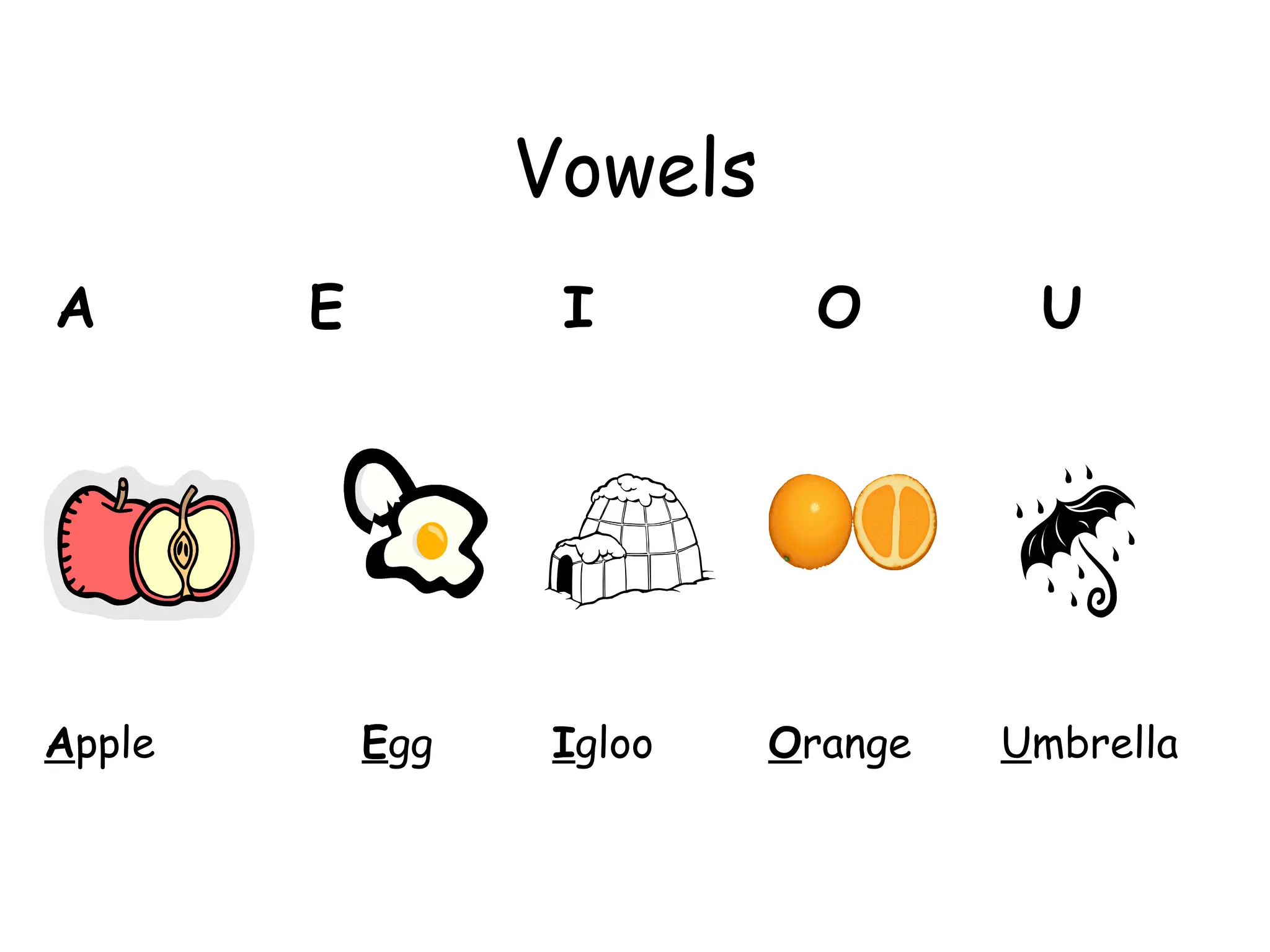 Exploring the Magic of English Vowel Sounds | PPTX