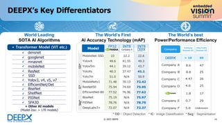 “Toward the Era of AI Everywhere,” a Presentation from DEEPX | PPT