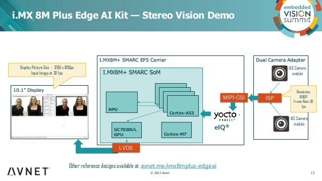 “Jumpstart Your Edge AI Vision Application with New Development Kits ...