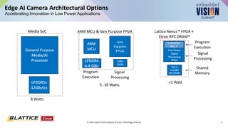 “Squeezing the Last Milliwatt and Cubic Millimeter from Smart Cameras ...