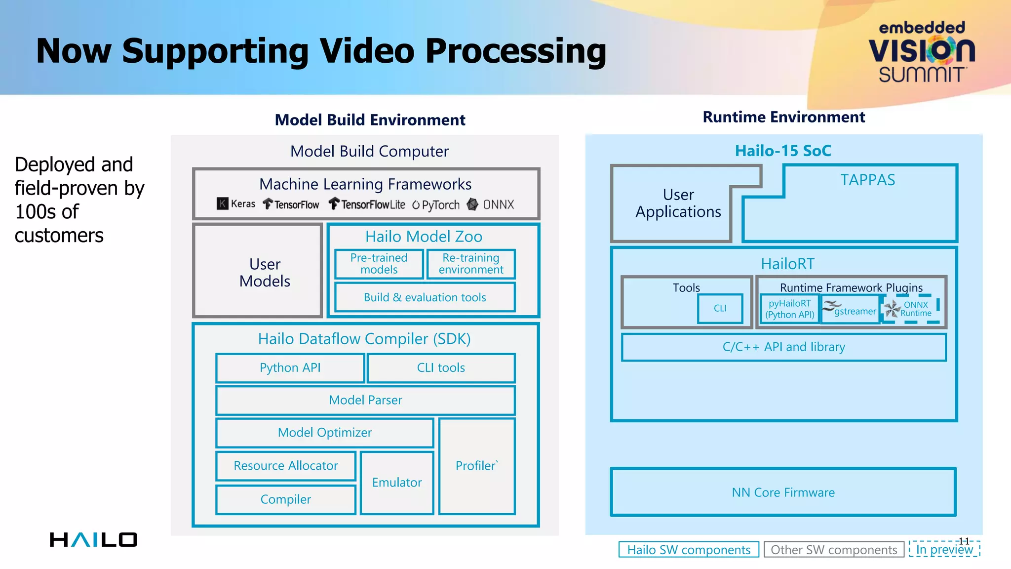 “Intensive In-camera AI Vision Processing,” a Presentation from Hailo | PDF