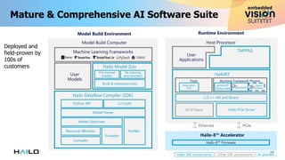 “Intensive In-camera AI Vision Processing,” a Presentation from Hailo | PDF