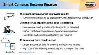 “Intensive In-camera AI Vision Processing,” a Presentation from Hailo | PDF