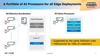 “Intensive In-camera AI Vision Processing,” a Presentation from Hailo | PDF