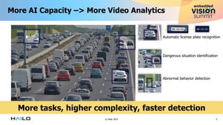 “Intensive In-camera AI Vision Processing,” a Presentation from Hailo | PDF