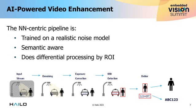 “Intensive In-camera AI Vision Processing,” a Presentation from Hailo | PDF