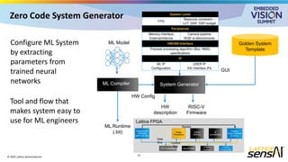 “Why It’s Critical to Have an Integrated Development Methodology for Edge AI,” a Presentation ...