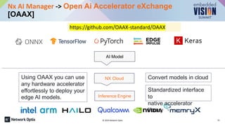 “Building and Scaling AI Applications with the Nx AI Manager,” a Presentation from Network Optix ...