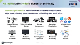 “Building and Scaling AI Applications with the Nx AI Manager,” a Presentation from Network Optix ...