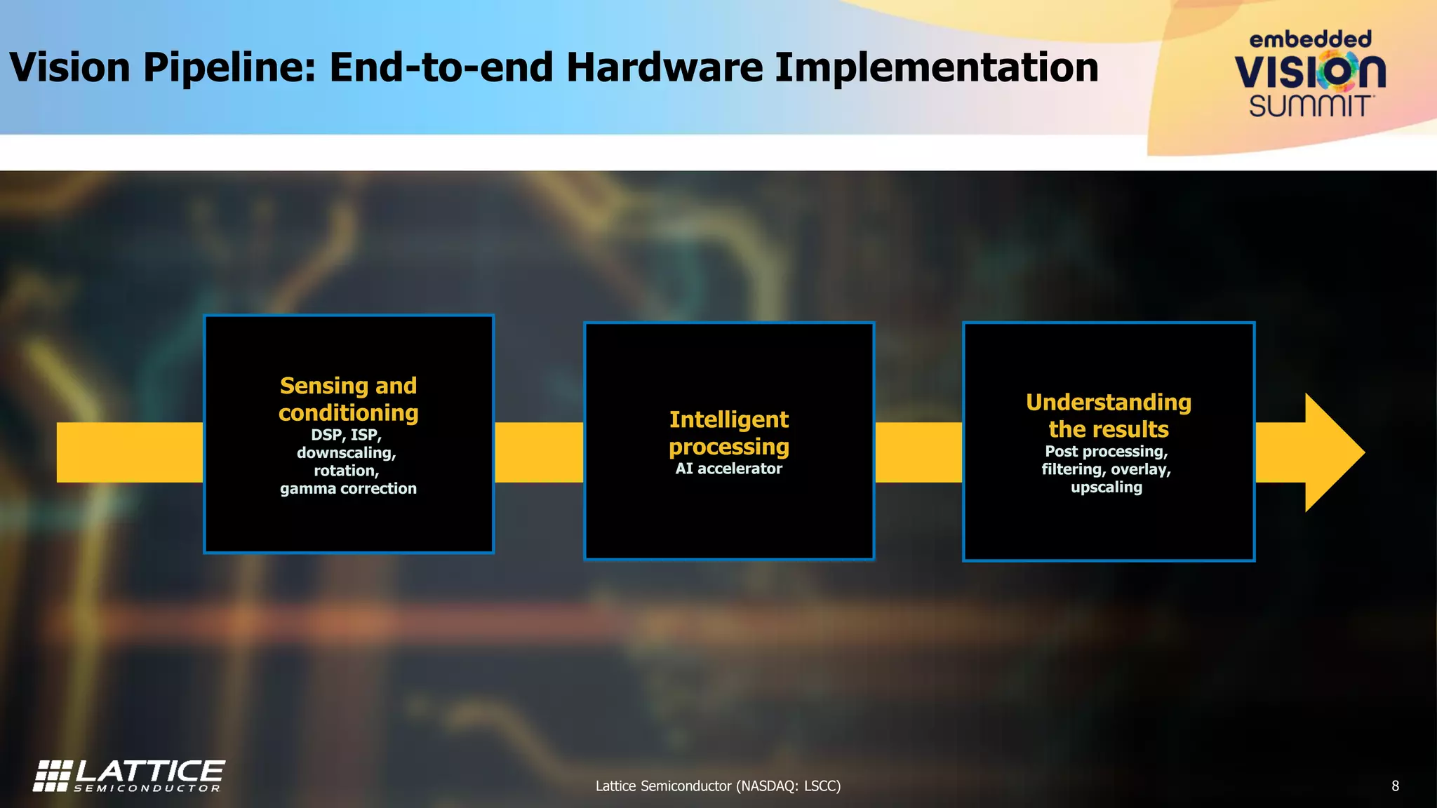 “Fast-track Design Cycles Using Lattice’s FPGAs,” a Presentation from Lattice Semiconductor | PDF