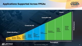 “Fast-track Design Cycles Using Lattice’s FPGAs,” a Presentation from Lattice Semiconductor | PDF