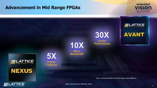 “Fast-track Design Cycles Using Lattice’s FPGAs,” a Presentation from Lattice Semiconductor | PDF