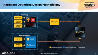 “Fast-track Design Cycles Using Lattice’s FPGAs,” a Presentation from Lattice Semiconductor | PDF