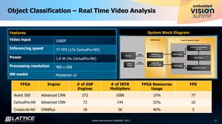 “Fast-track Design Cycles Using Lattice’s FPGAs,” a Presentation from Lattice Semiconductor | PDF