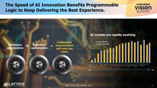 “Fast-track Design Cycles Using Lattice’s FPGAs,” a Presentation from Lattice Semiconductor | PDF