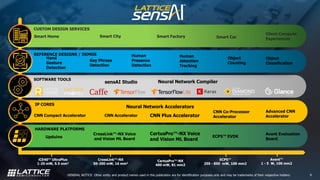 “Fast-track Design Cycles Using Lattice’s FPGAs,” a Presentation from ...