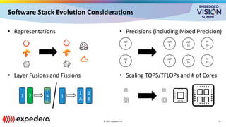 “Evolving Inference Processor Software Stacks to Support LLMs,” a Presentation from Expedera | PDF