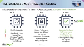 "Maximize Your AI Compatibility with Flexible Pre- and Post-processing," a Presentation from ...