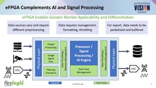 "Maximize Your AI Compatibility with Flexible Pre- and Post-processing," a Presentation from ...