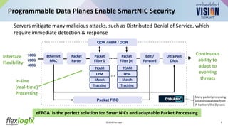 "Maximize Your AI Compatibility with Flexible Pre- and Post-processing," a Presentation from ...