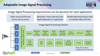 "Maximize Your AI Compatibility with Flexible Pre- and Post-processing," a Presentation from ...