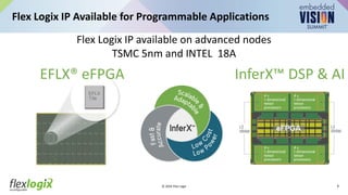 "Maximize Your AI Compatibility with Flexible Pre- and Post-processing," a Presentation from ...
