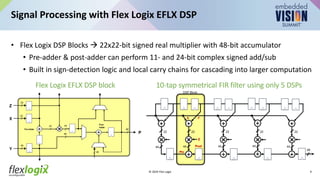 "Maximize Your AI Compatibility with Flexible Pre- and Post-processing ...