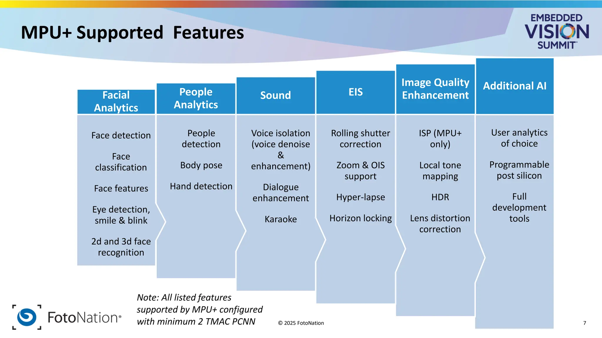 “MPU+: A Transformative Solution for Next-Gen AI at the Edge,” a Presentation from FotoNation | PDF