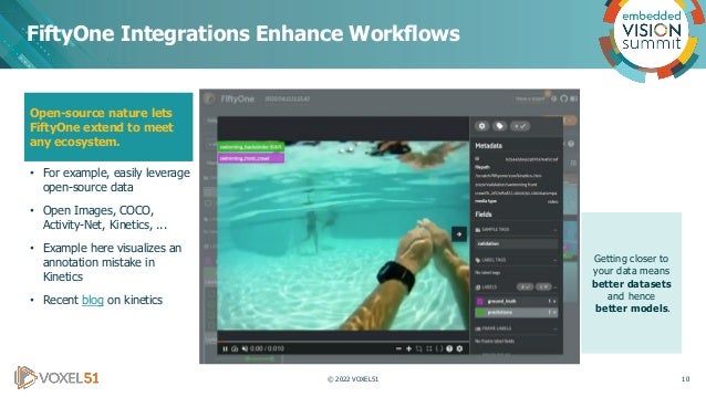 “Creating Better Datasets for Training More Robust Models in FiftyOne,” a Presentation from ...