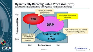 "Dynamically Reconfigurable Processor Technology for Vision Processing," a Presentation from ...