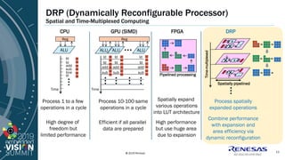 "Dynamically Reconfigurable Processor Technology for Vision Processing," a Presentation from ...