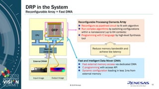 "Dynamically Reconfigurable Processor Technology for Vision Processing," a Presentation from ...