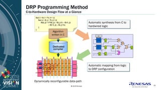 "Dynamically Reconfigurable Processor Technology for Vision Processing," a Presentation from ...