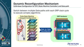 "Dynamically Reconfigurable Processor Technology for Vision Processing," a Presentation from ...