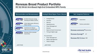 "Dynamically Reconfigurable Processor Technology for Vision Processing," a Presentation from ...