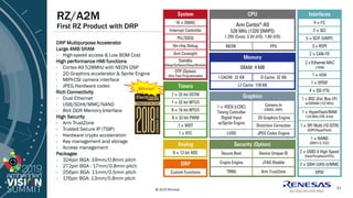 "Dynamically Reconfigurable Processor Technology for Vision Processing ...