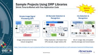 "Dynamically Reconfigurable Processor Technology for Vision Processing," a Presentation from ...