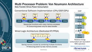 "Dynamically Reconfigurable Processor Technology for Vision Processing," a Presentation from ...
